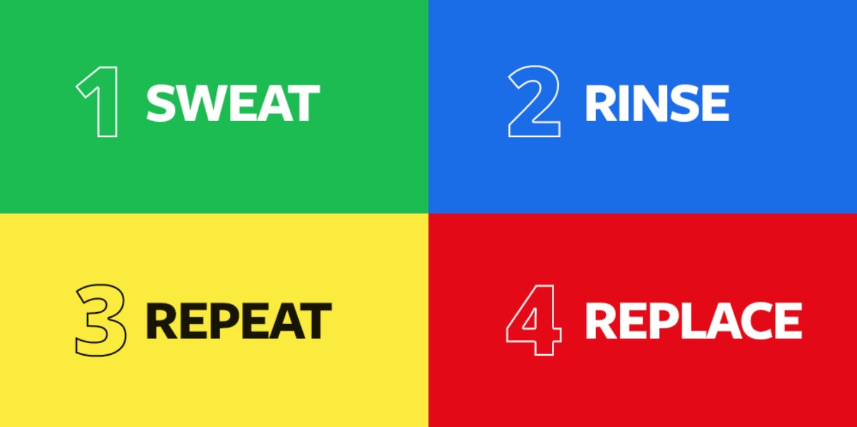 Myzone care tips - Physical Blueprint